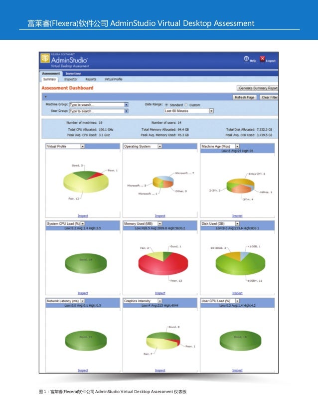 富莱睿(Flexera)软件公司 AdminStudio Virtual Desktop Assessment Datasheet