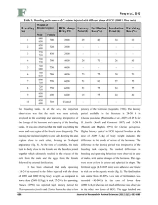 Induced ovulation and spawning of a striped snakehead murrel, Channa ...