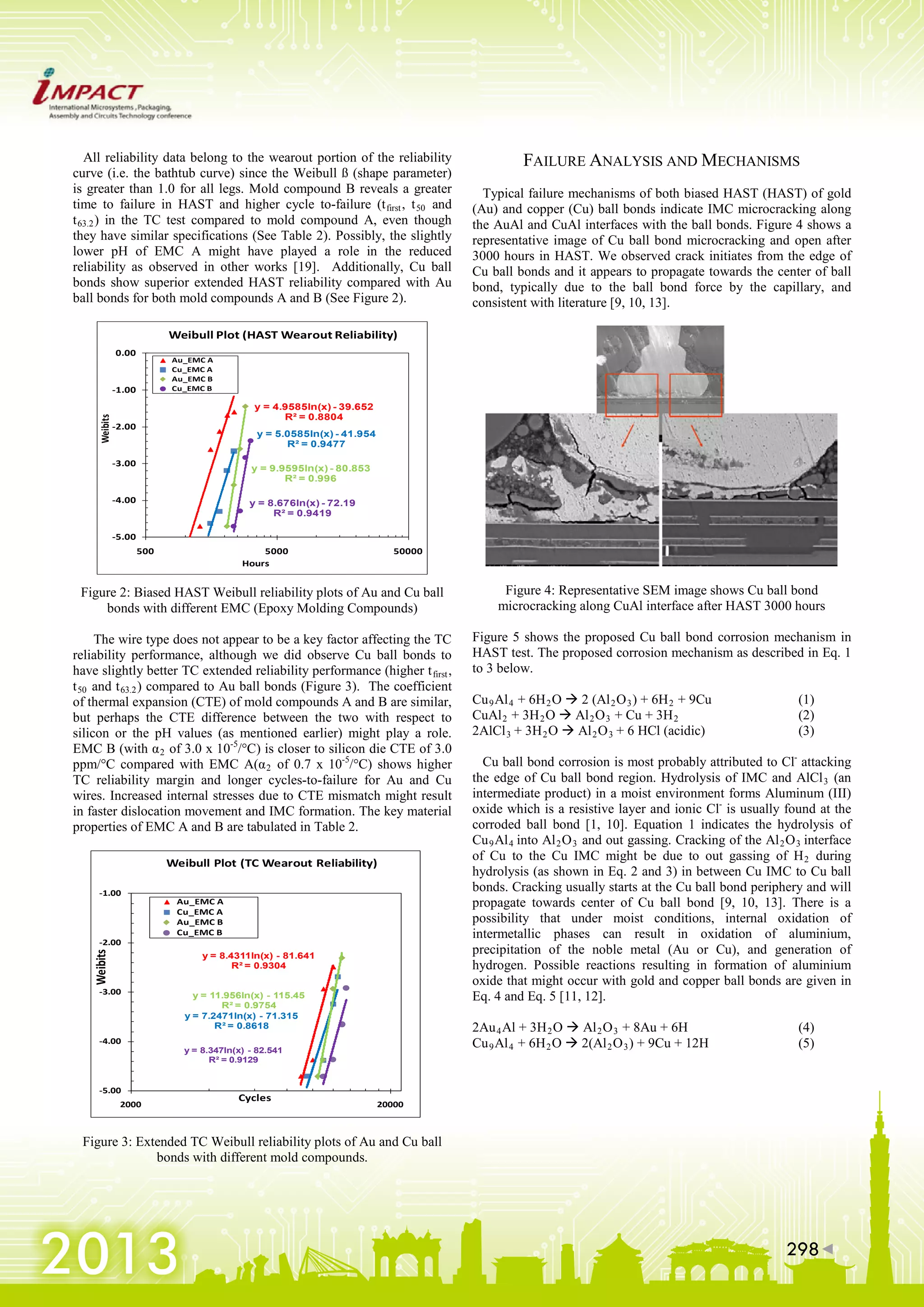 Effects of Wire Type and Mold Compound on Wearout Reliability of ...