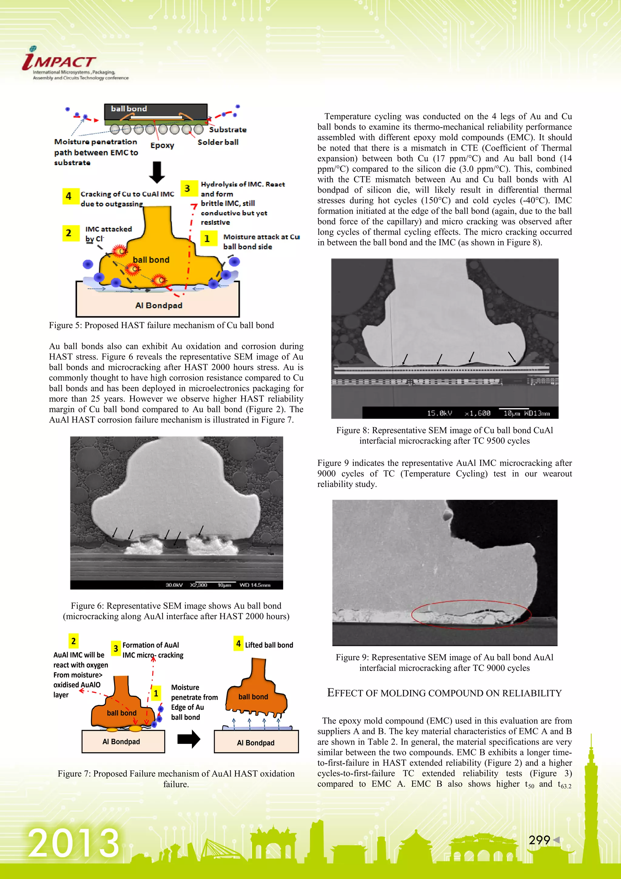 Effects of Wire Type and Mold Compound on Wearout Reliability of ...