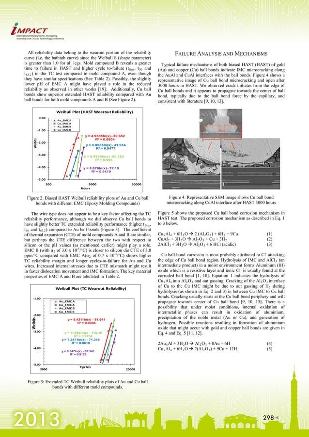 Effects of Wire Type and Mold Compound on Wearout Reliability of ...