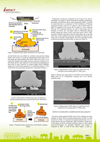 Effects of Wire Type and Mold Compound on Wearout Reliability of ...
