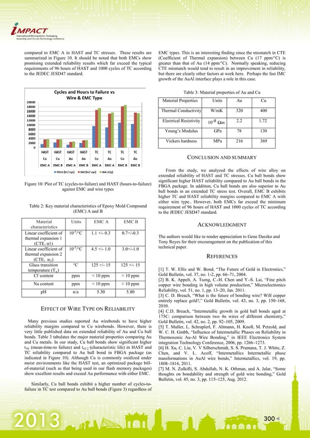 Effects of Wire Type and Mold Compound on Wearout Reliability of ...