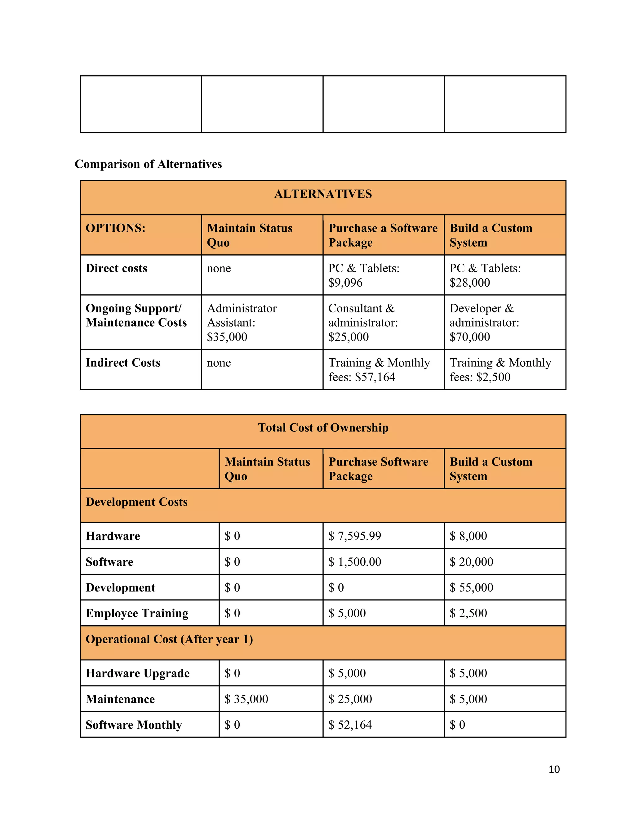 Husky Air Project Charter | PDF