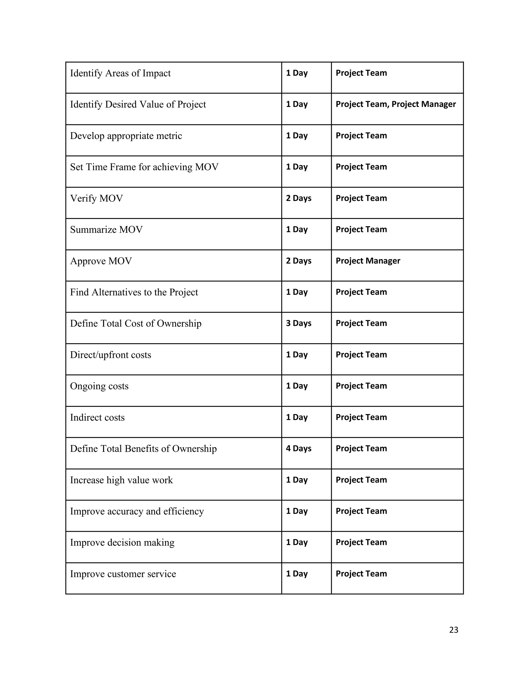 Husky Air Project Charter | PDF