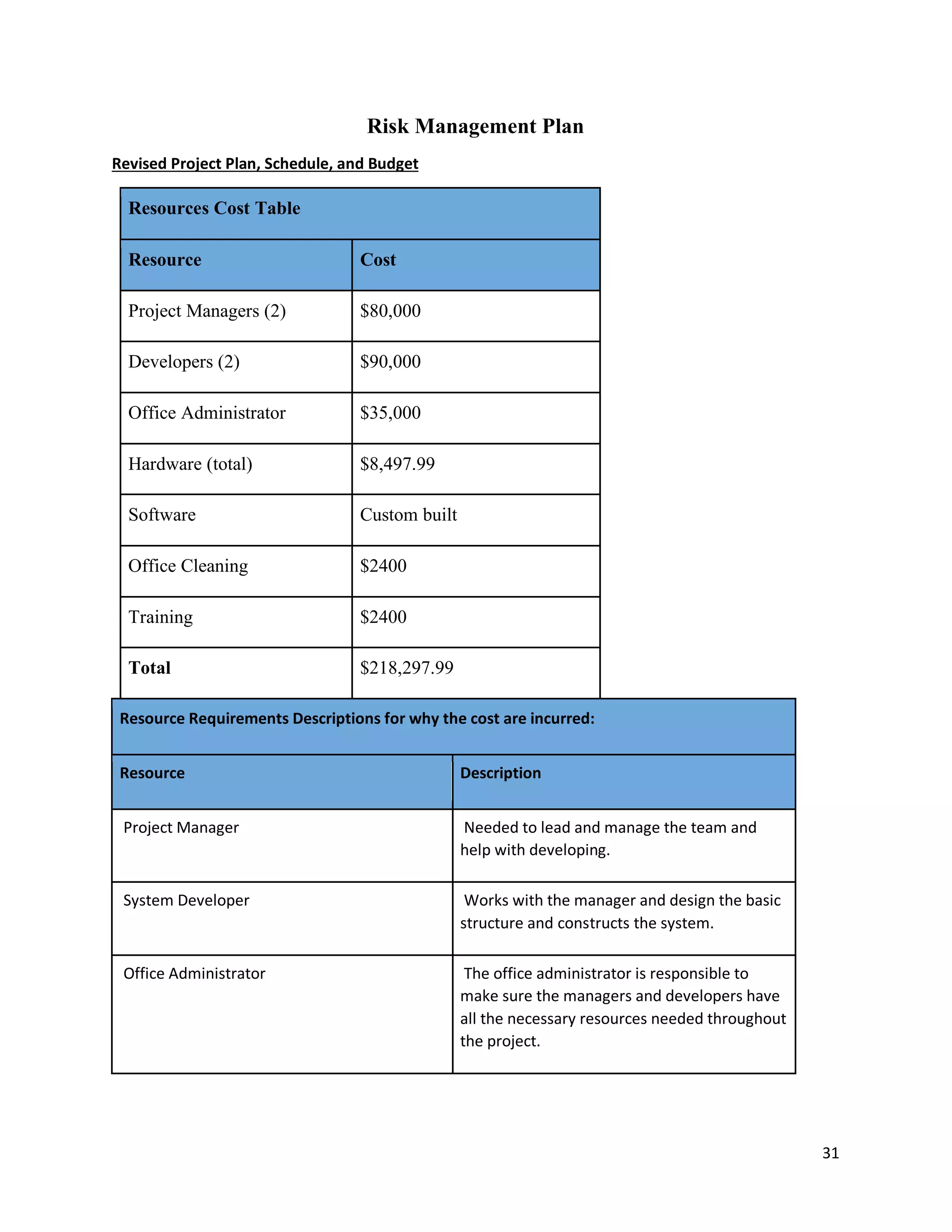 Husky Air Project Charter | PDF