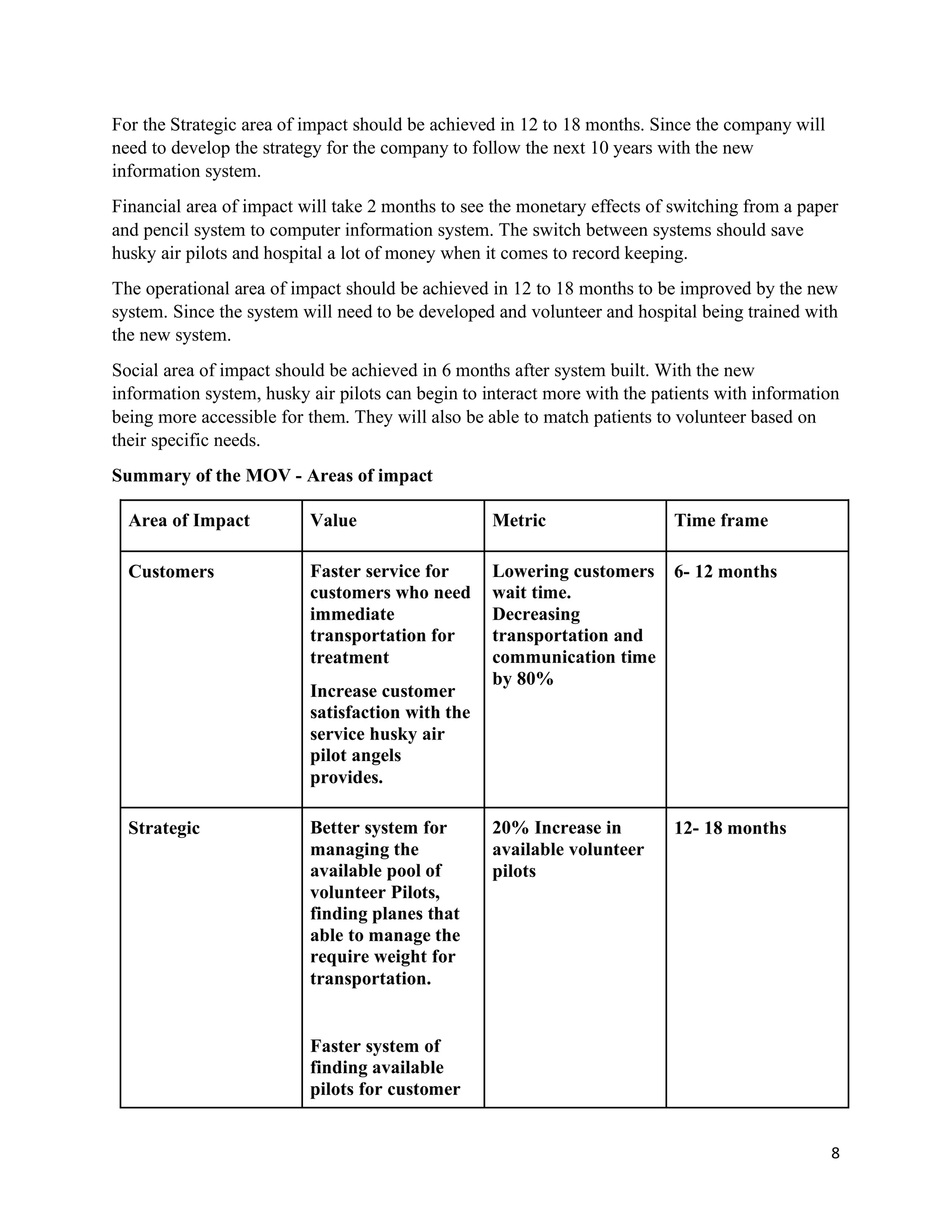 Husky Air Project Charter | PDF