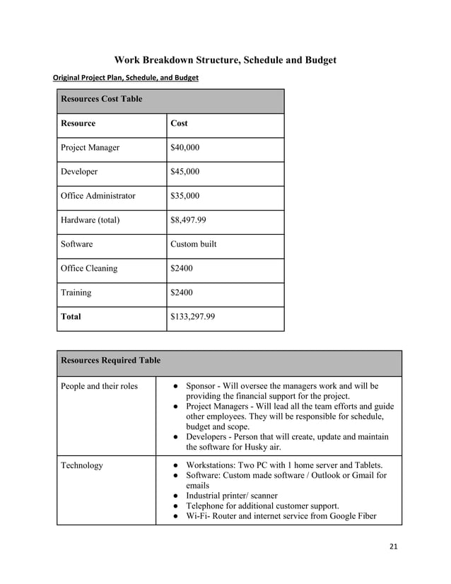 Husky Air Project Charter | PDF
