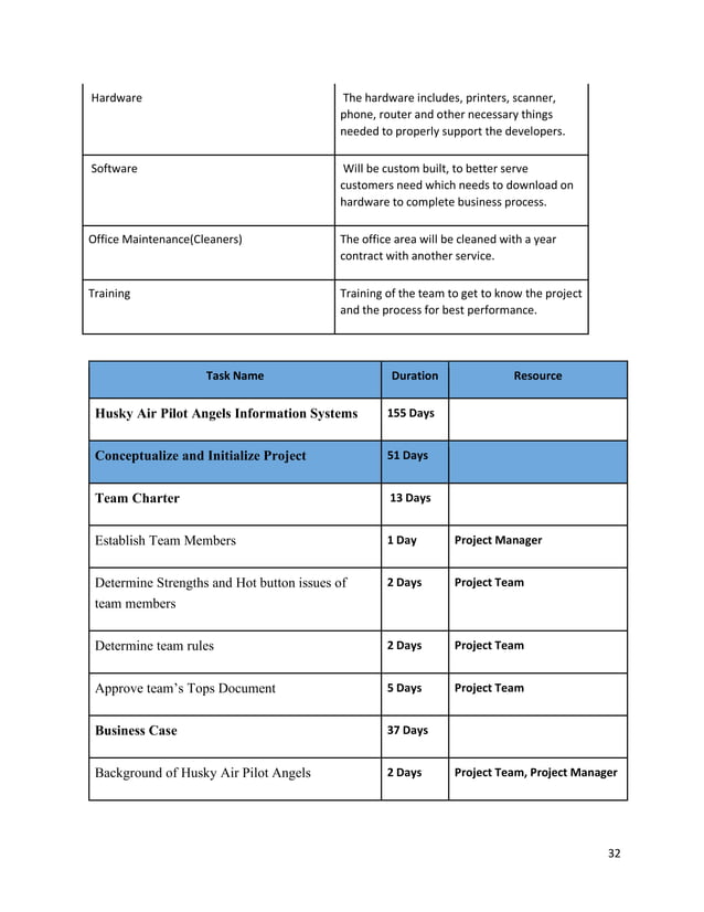 Husky Air Project Charter | PDF