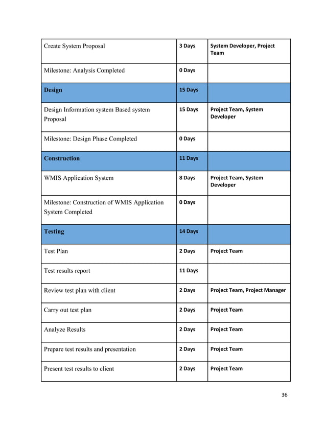 Husky Air Project Charter | PDF