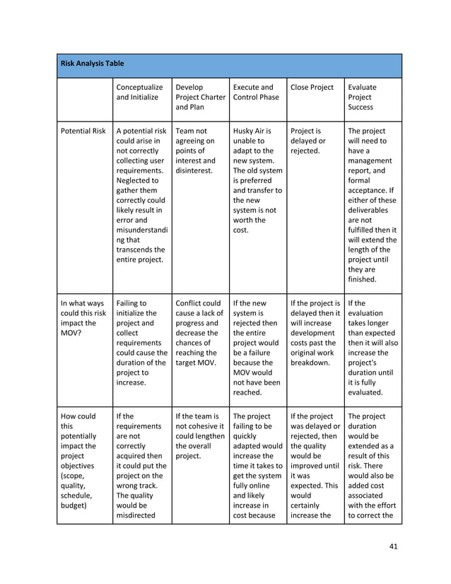 Husky Air Project Charter | PDF