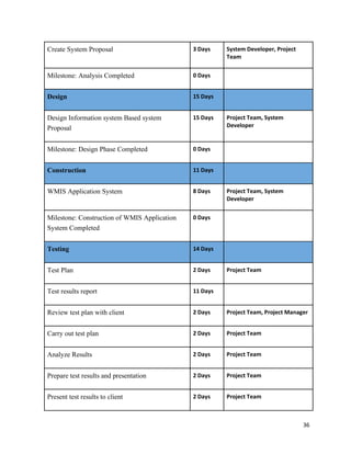 Husky Air Project Charter | PDF