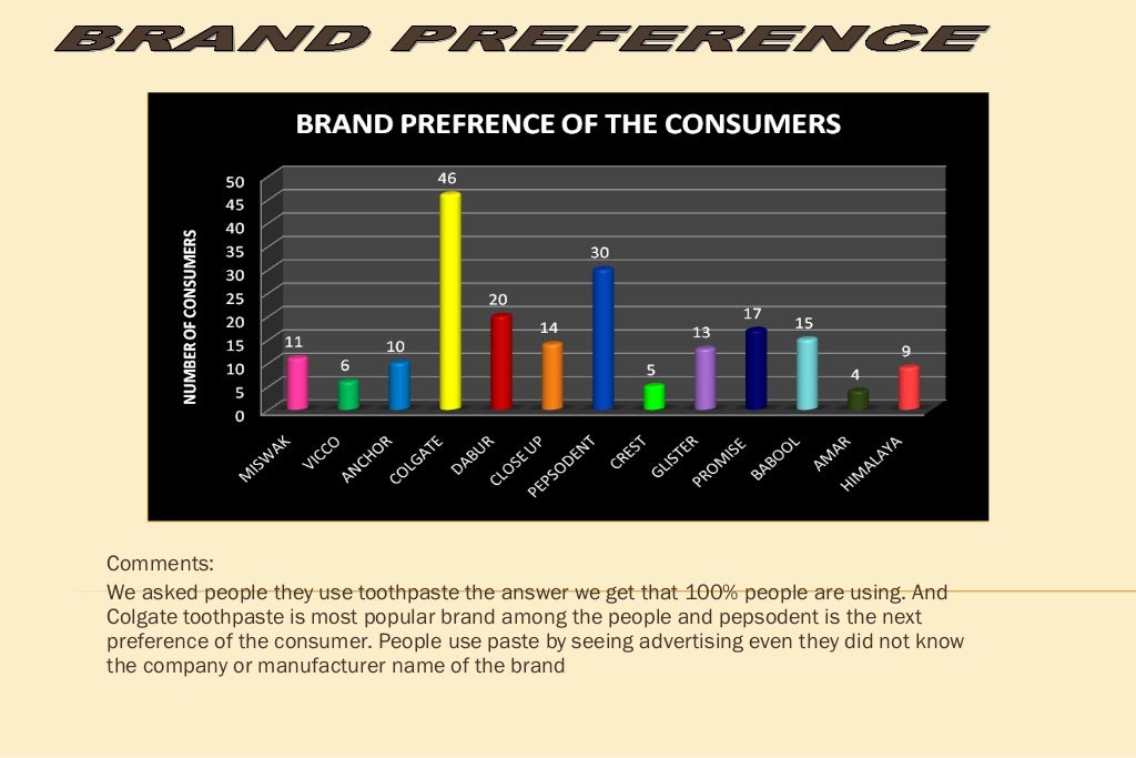 A STUDY IN THE EFFECTIVENESS OF CONSUMER BRAND PREFERENCE
