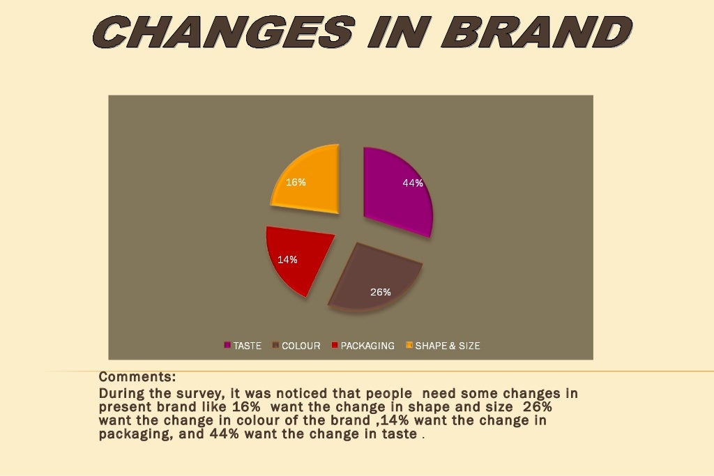 A STUDY IN THE EFFECTIVENESS OF CONSUMER BRAND PREFERENCE