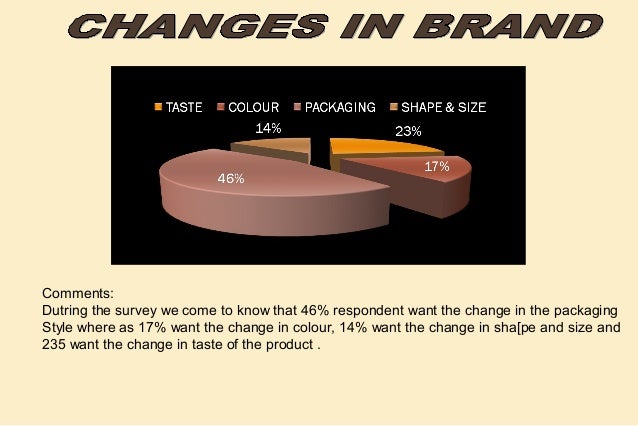 A STUDY IN THE EFFECTIVENESS OF CONSUMER BRAND PREFERENCE