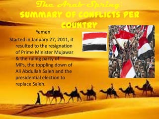 The Arab Spring | PPTX