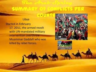 The Arab Spring | PPTX