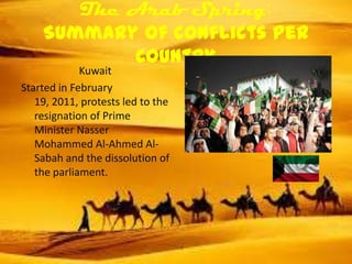 The Arab Spring | PPT