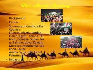 The Arab Spring | PPT