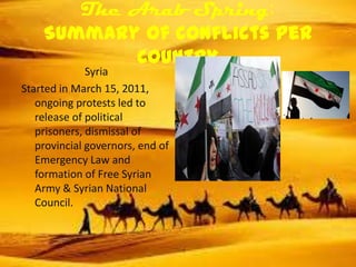 The Arab Spring | PPTX