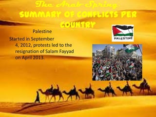 The Arab Spring | PPTX