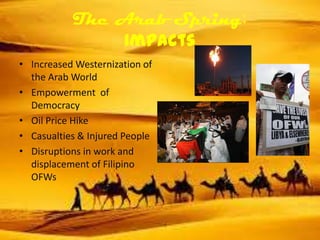 The Arab Spring | PPT