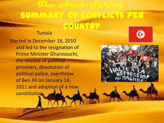 The Arab Spring | PPTX