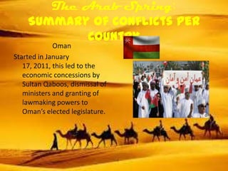 The Arab Spring | PPTX