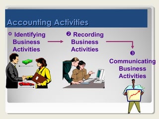 Basics of Accounting | PPT