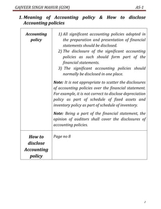 As 1 Disclosure of Accounting Policy | PDF