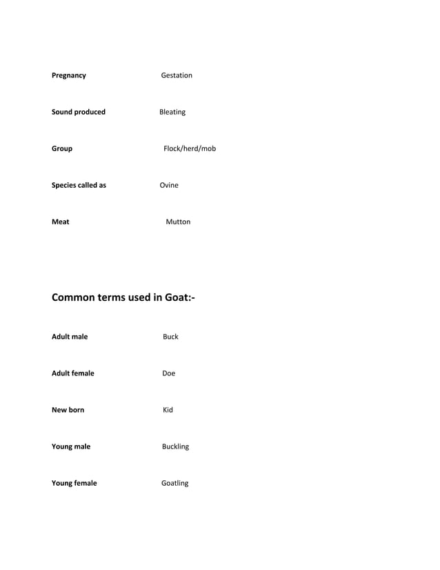 COMMON TERMS USED IN SHEEP AND GOAT | PDF | Agriculture | Industries