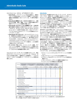 AdminStudio Suite Datasheet | PDF