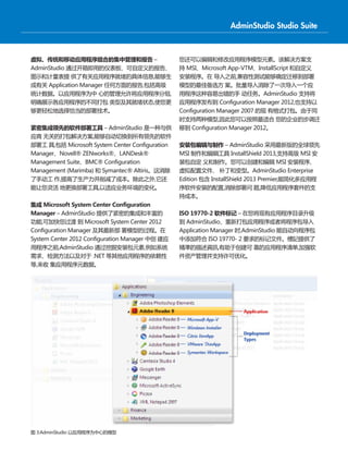AdminStudio Suite Datasheet | PDF