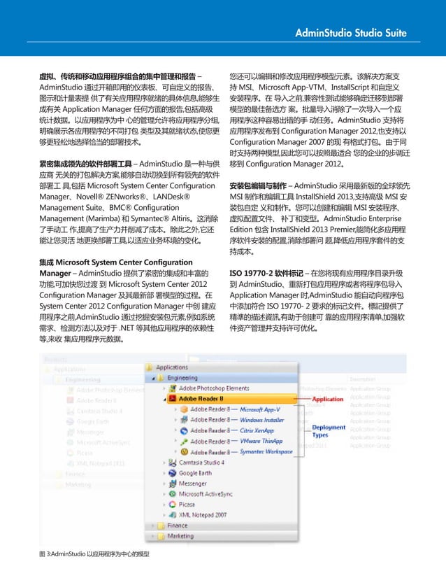 AdminStudio Suite Datasheet | PDF