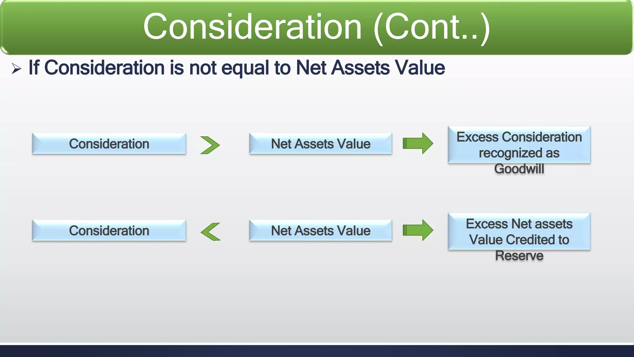 AS 14 - Accounting for Amalgamation | PPTX