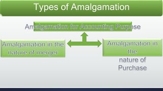 AS 14 - Accounting for Amalgamation | PPTX
