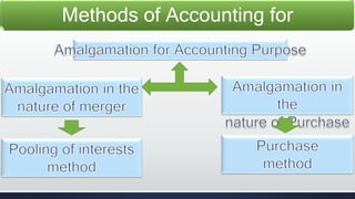 AS 14 - Accounting for Amalgamation | PPTX