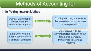 AS 14 - Accounting for Amalgamation | PPTX