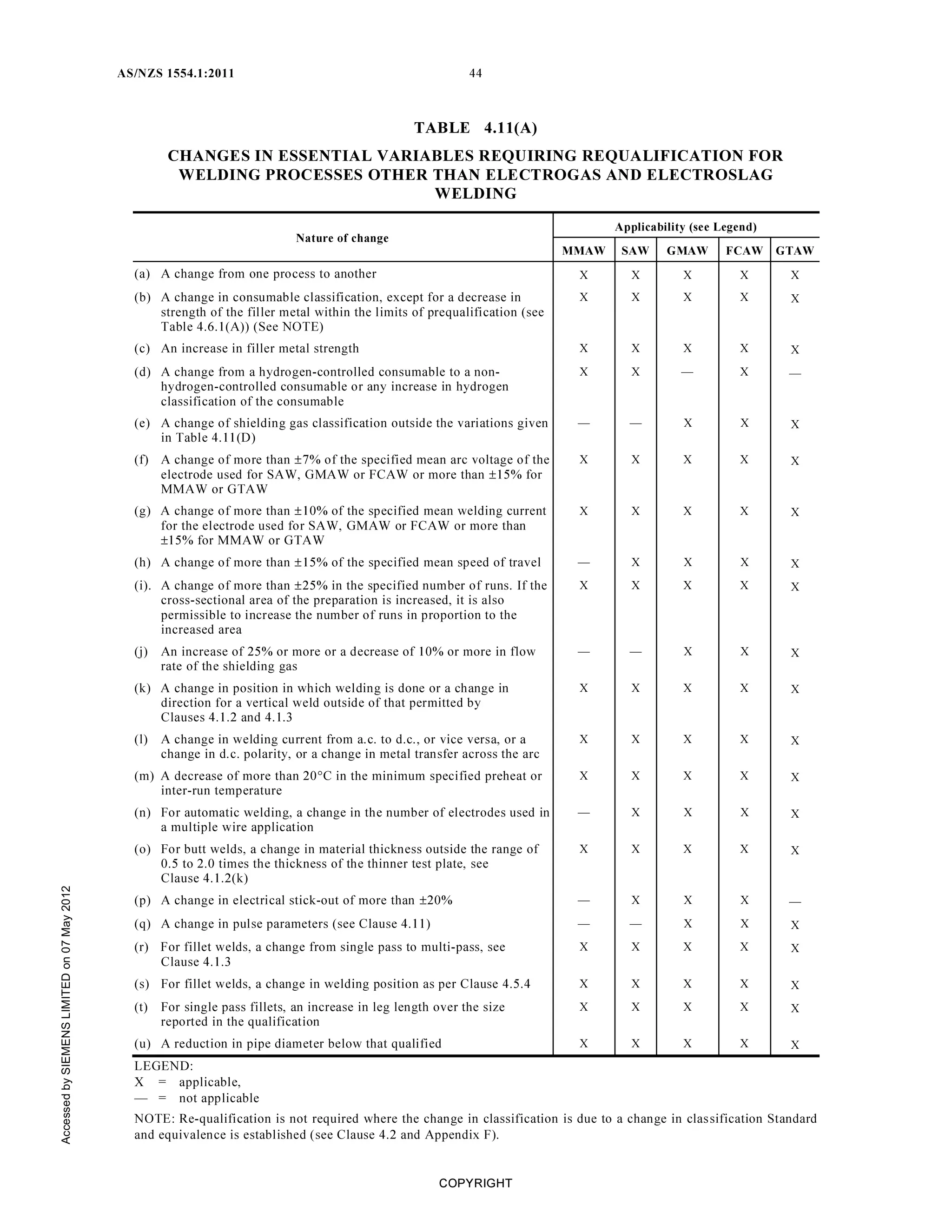 As1554.1 2011-welding steel structure | PDF