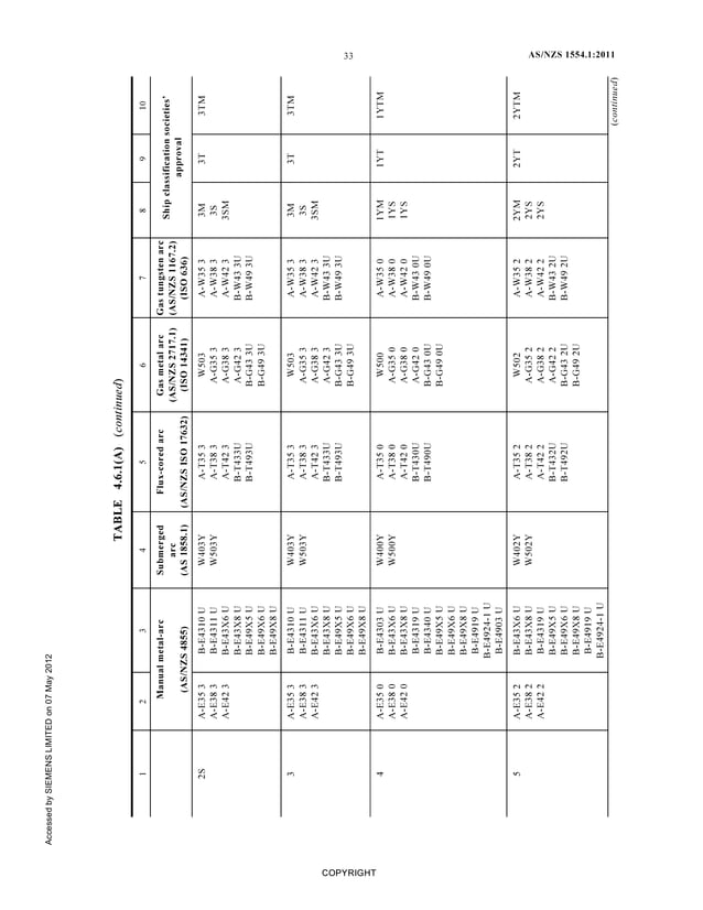 As1554.1 2011-welding steel structure | PDF