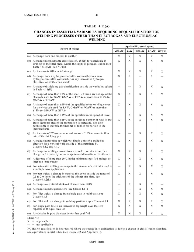 As1554.1 2011-welding steel structure | PDF