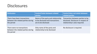 As 18 presentation | PPTX