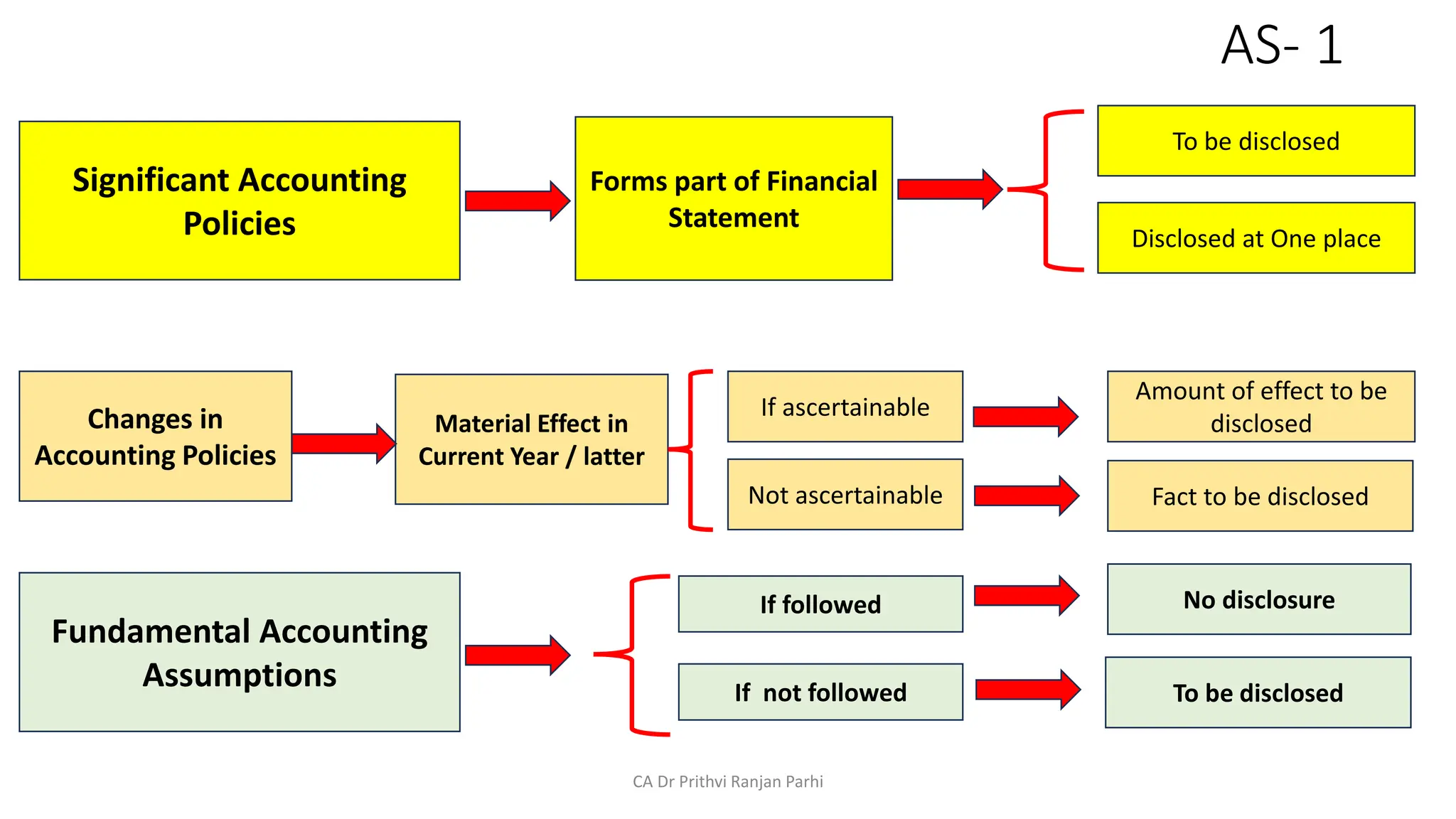 As 1 Disclosure Of Accounting Policies Pdf