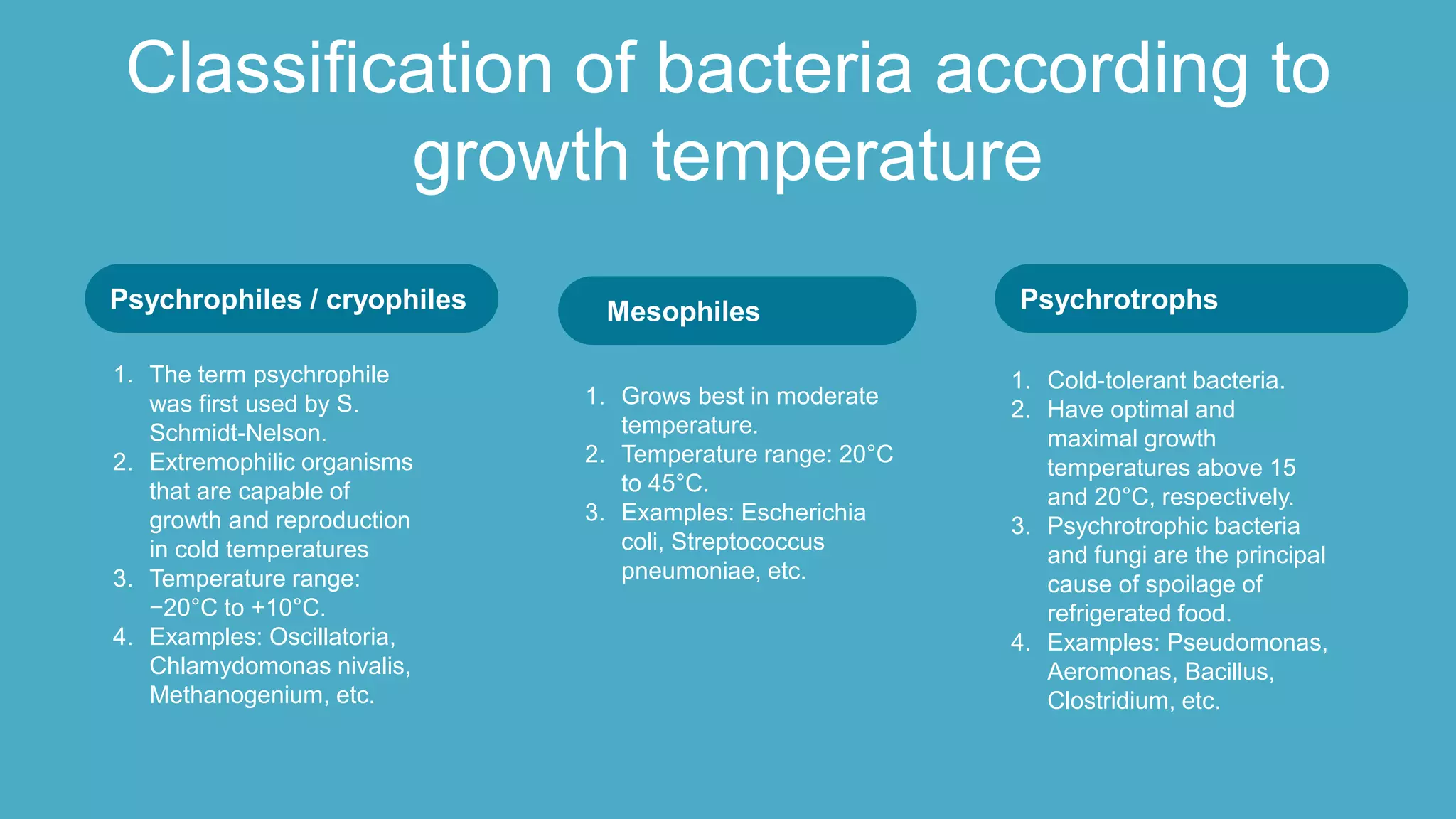 Effect of temperature on environmental fate of microorganisms | PPTX