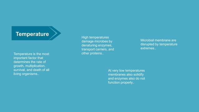 Effect Of Temperature On Environmental Fate Of Microorganisms Ppt
