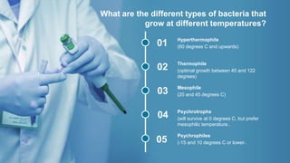 Effect of temperature on environmental fate of microorganisms | PPT