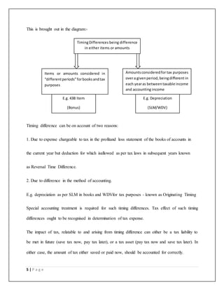 AS 22 - Accounting for Tax of Income | DOCX