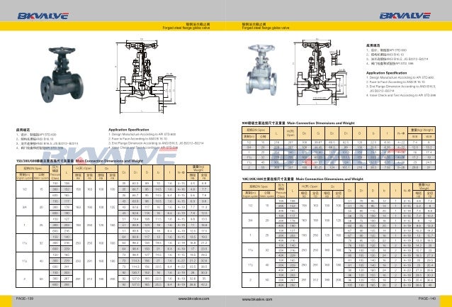 BKVALVE globe valve catalog 2015