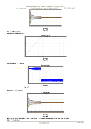 Indirect Vector Control of Induction Motor Using Pi Speed Controller and Neural Networks | PDF