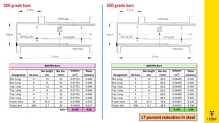 AS 3600 Concrete Structures Update.PDF